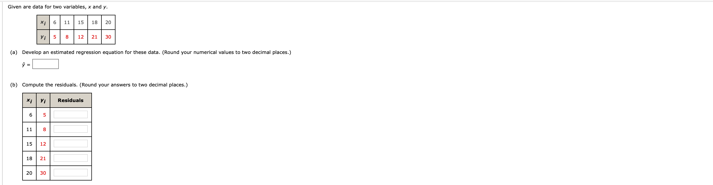 Solved Given are data for two variables, x and y. X; 6 11 15 | Chegg.com