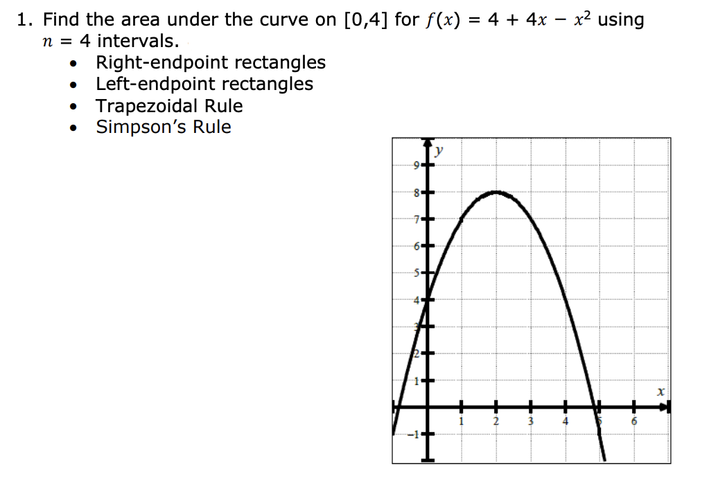 Solved 1. Find the area under the curve on [0,4] for | Chegg.com
