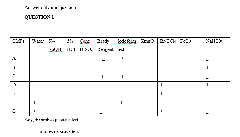 Solved Using the table above answer the following | Chegg.com