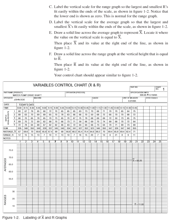 SKILL 1 MANUALLY CONSTRUCT AN X AND R CHART Procedure | Chegg.com