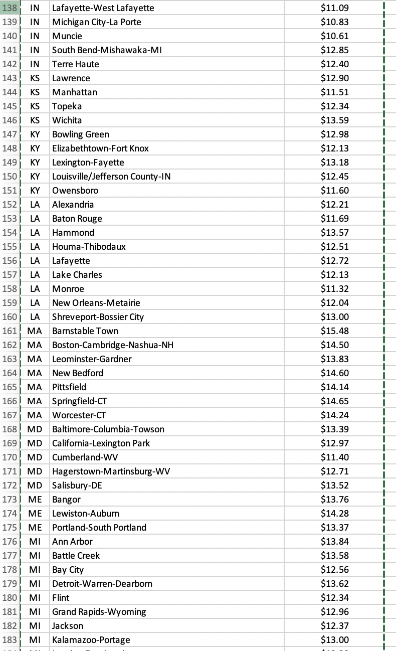The company will be developing a payroll system using | Chegg.com
