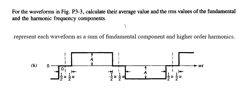 Solved Calculate the average value and the rms values of the | Chegg.com