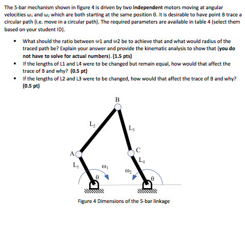 Solved The 5-bar mechanism shown in figure 4 is driven by | Chegg.com