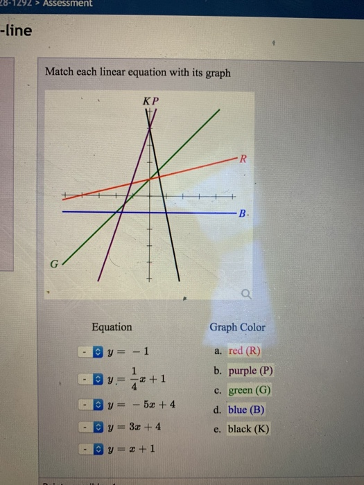 Solved 8-1292> Assessment line Match each linear equation | Chegg.com