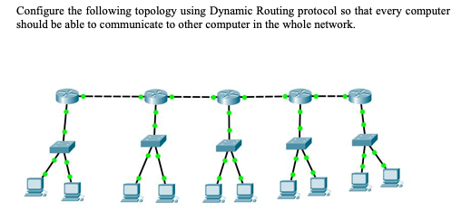 Solved Configure the following topology using Dynamic | Chegg.com