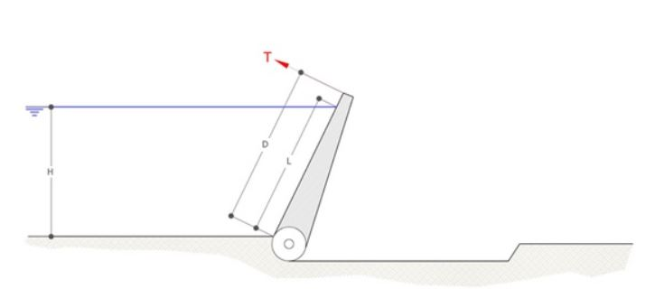 Solved The flat gate shown in the figure has the dimensions | Chegg.com
