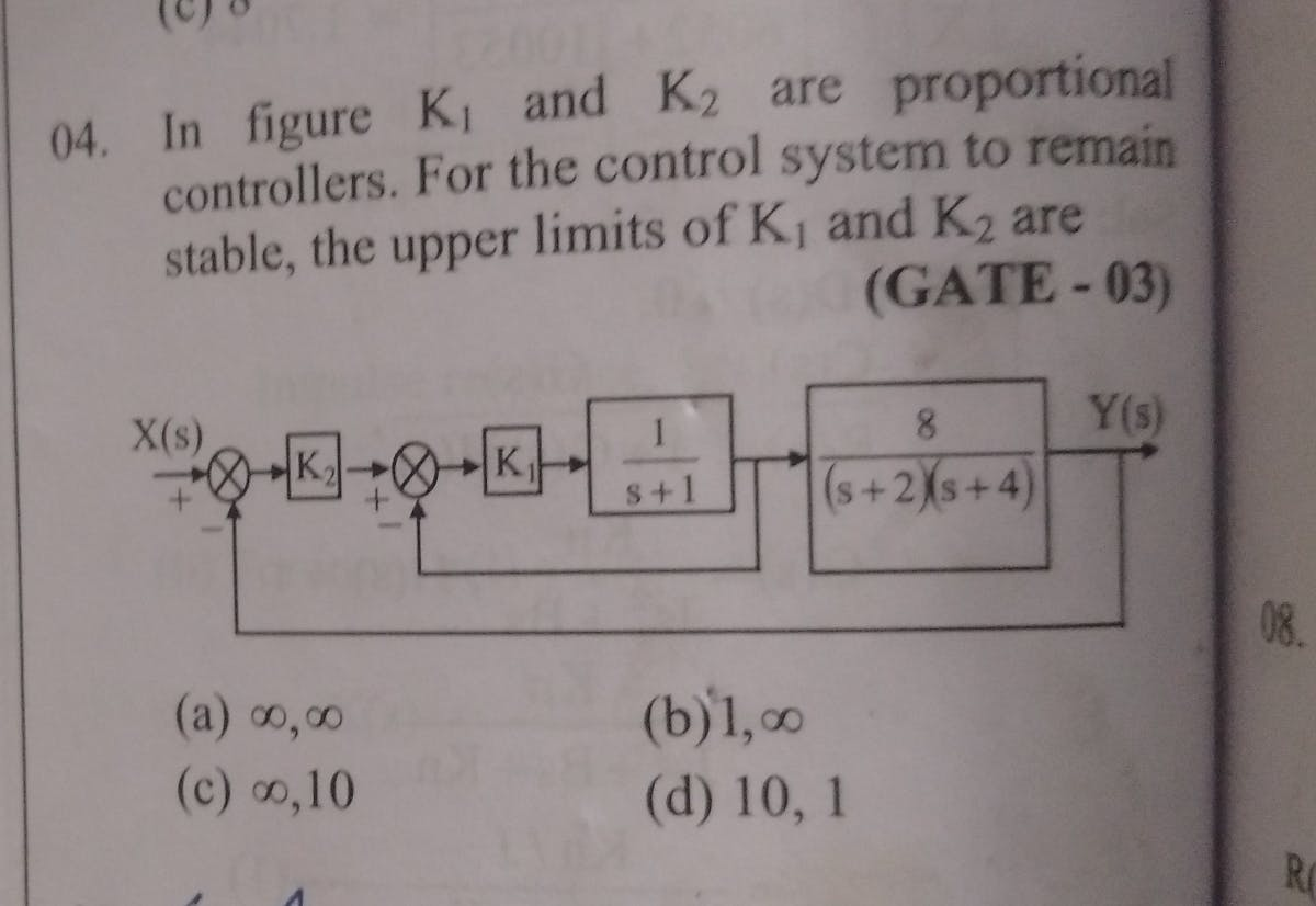 Solved 04. In figure K, and K2 are proportional controllers. | Chegg.com