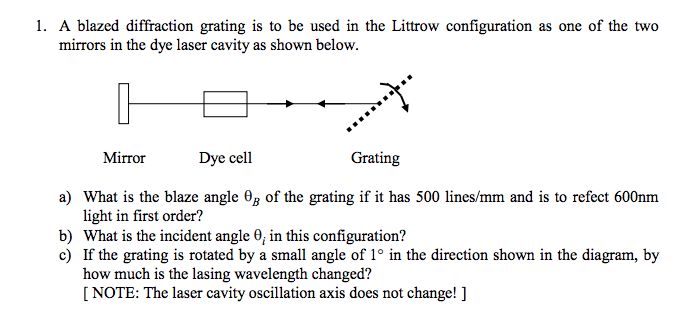 Solved 1. A blazed diffraction grating is to be used in the | Chegg.com