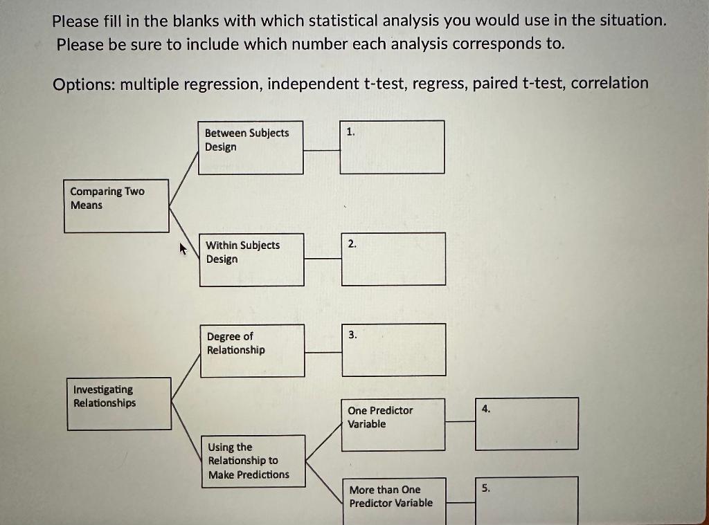 Solved Please fill in the blanks with which statistical | Chegg.com