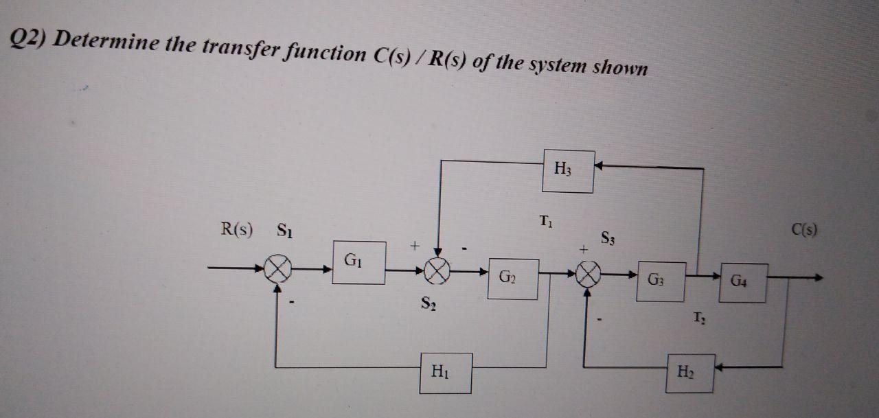 Solved Q2) Determine the transfer function C(s)/R(s) of the | Chegg.com