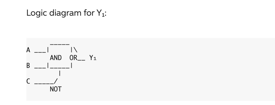 Solved Logic diagram for Y1 :Logic diagram for Y2 :Logic | Chegg.com
