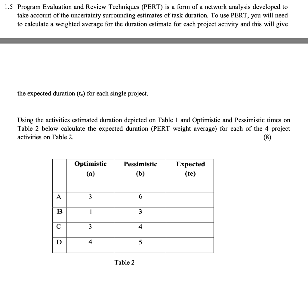 Solved 1.5 Program Evaluation and Review Techniques (PERT) | Chegg.com