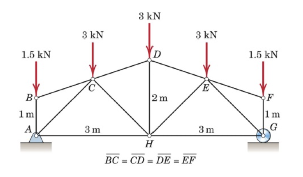 Solved Please include the negative sign if the member is | Chegg.com