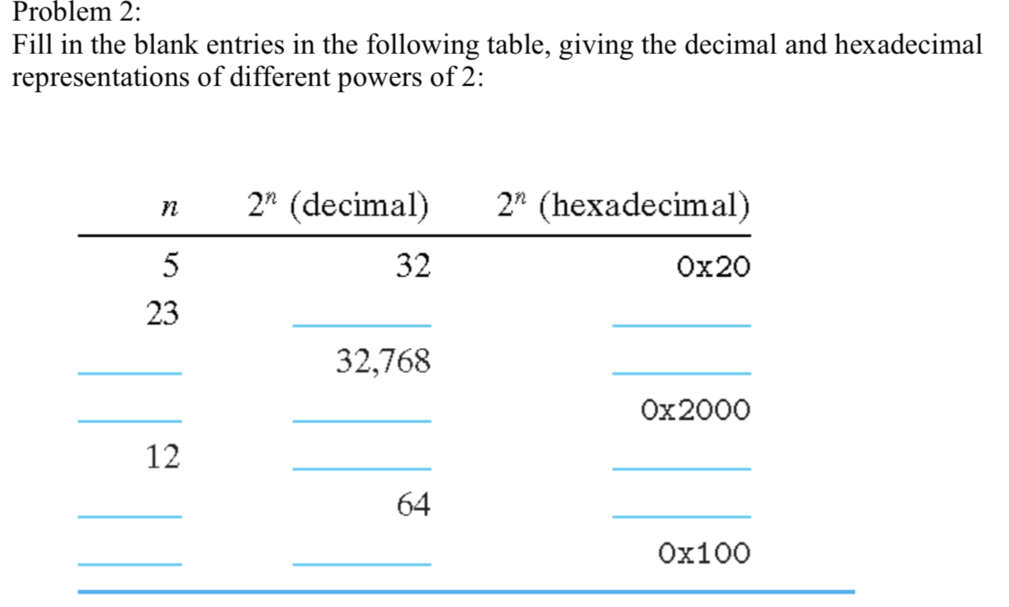 Solved Problem 2: Fill in the blank entries in the following | Chegg.com