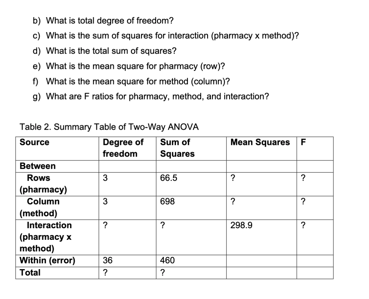 Solved Part B. Short Answer or Calculation Questions: 1. A | Chegg.com