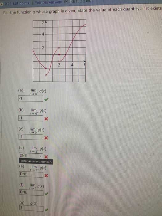 Solved For the function g whose graph is given, state the | Chegg.com Solved For the function g whose graph is given, state the | Chegg.com