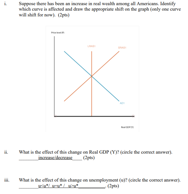 Solved i. Suppose there has been an increase in real wealth | Chegg.com