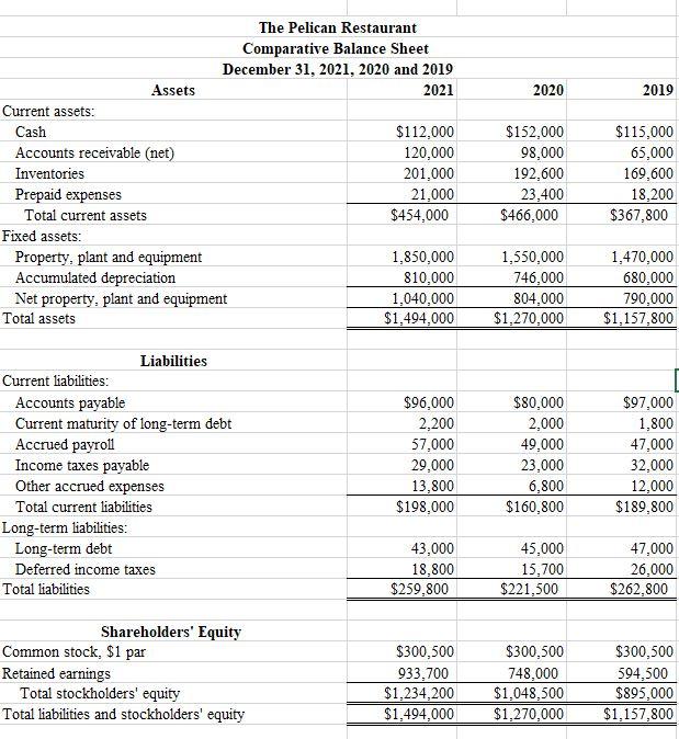 Pelican and Rotelli Restaurants (both rated two stars | Chegg.com