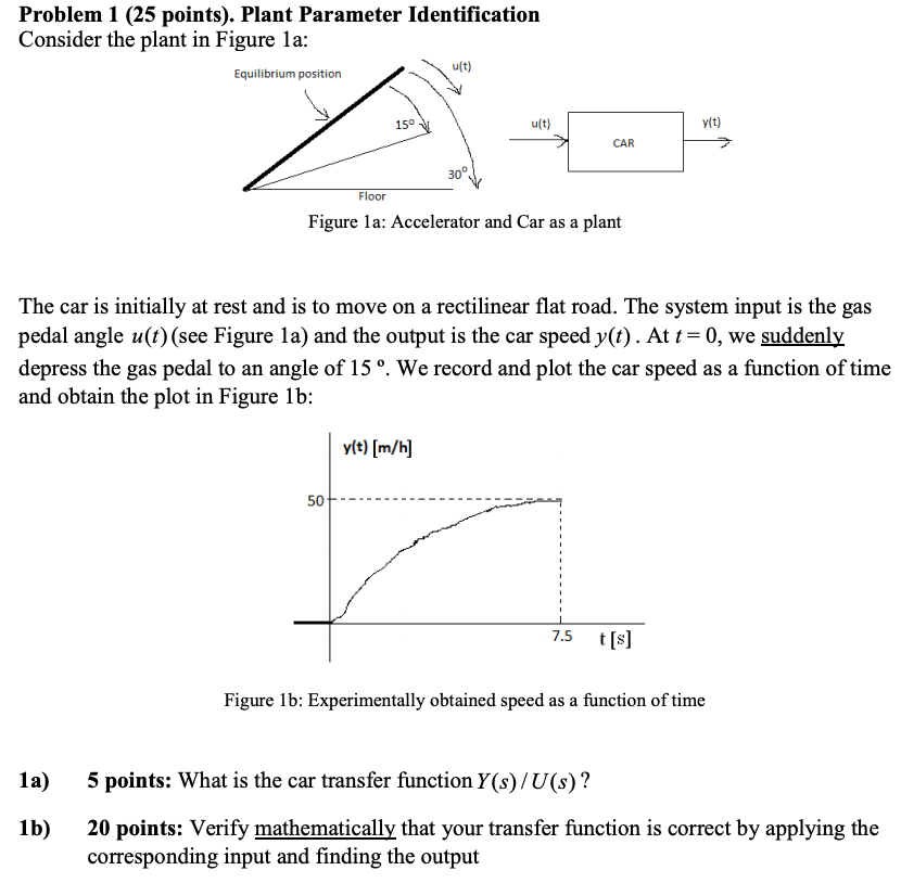 Problem 1 (25 points). Plant Parameter Identification | Chegg.com