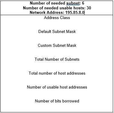 Solved Number of needed subnet: 6 Number of needed usable | Chegg.com