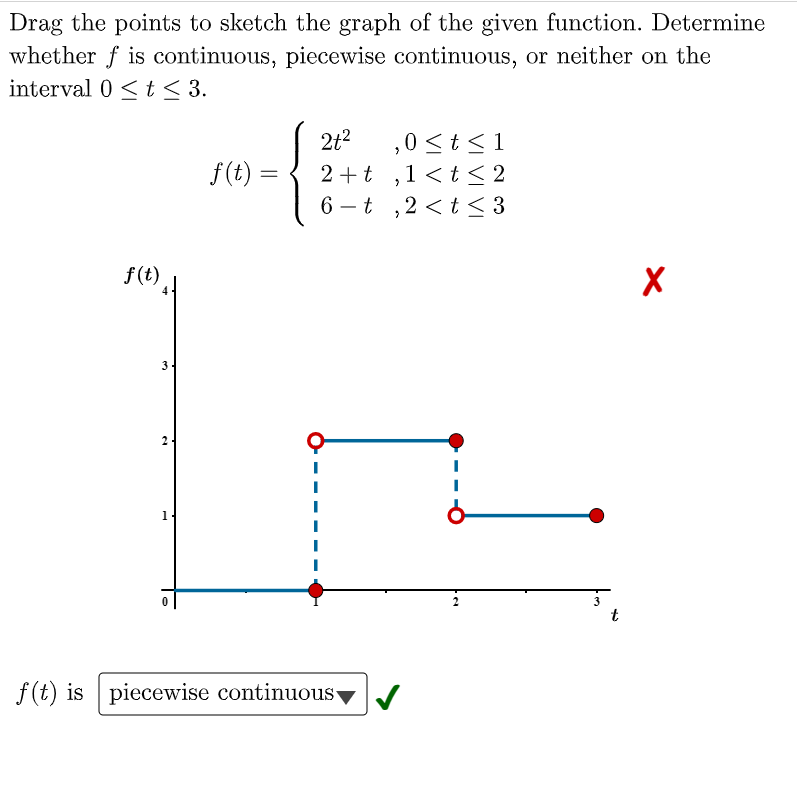 Solved Drag the points to sketch the graph of the given | Chegg.com