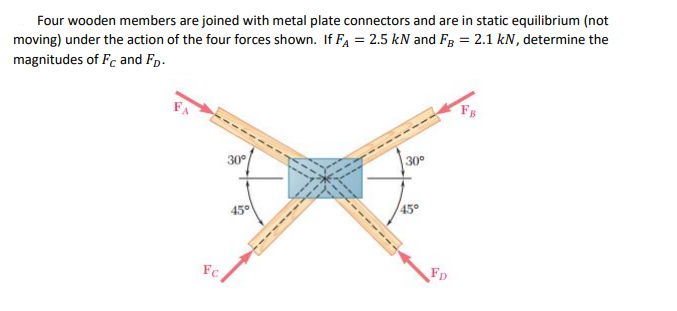 Solved Four wooden members are joined with metal plate | Chegg.com