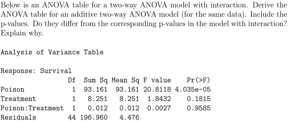 Solved Below is an ANOVA table for a two-way ANOVA model | Chegg.com