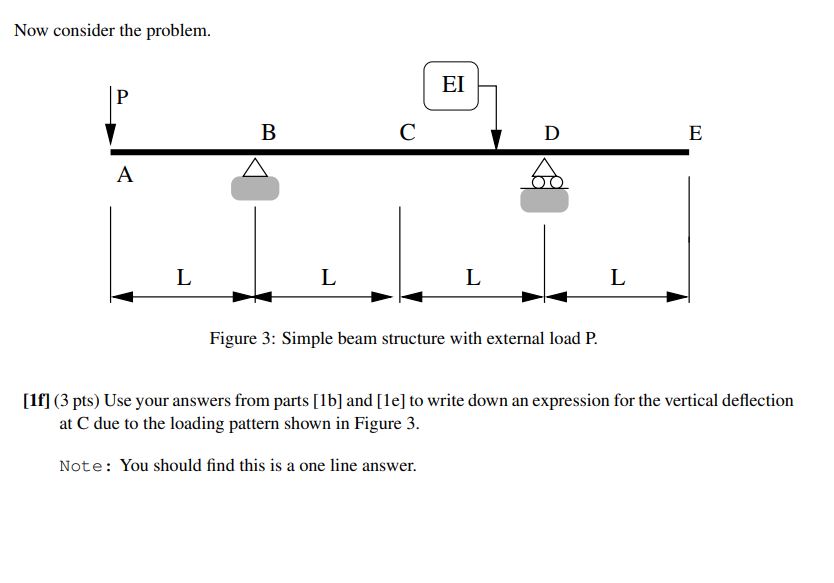 Solved Figure 1: Simple beam structure will symmetric loads | Chegg.com