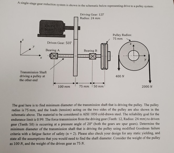 Solved A single-stage gear reduction system is shown in the | Chegg.com