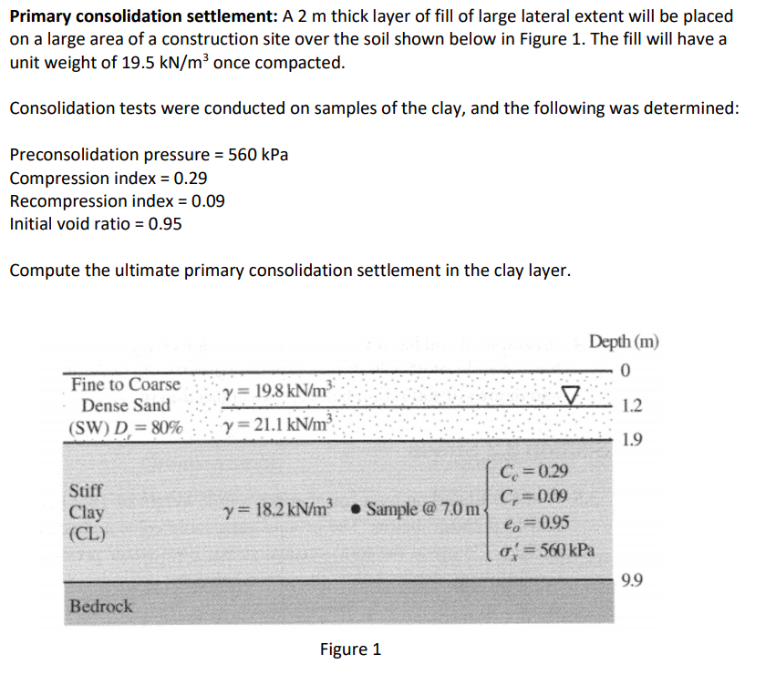 Solved Primary consolidation settlement: A 2 m thick layer | Chegg.com