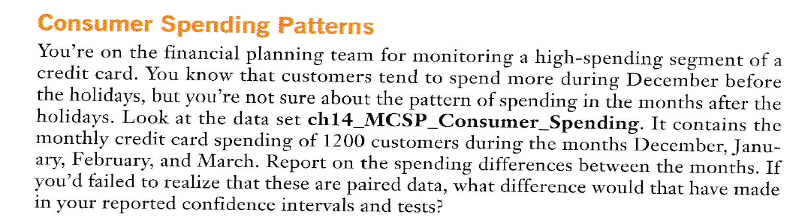 Solved Consumer Spending Patterns You're on the financial | Chegg.com