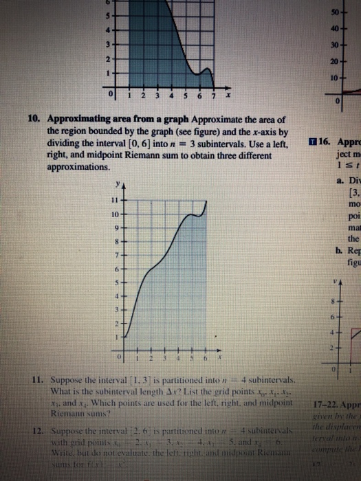 Solved 50 30 20 10 10. Approximating area from a graph | Chegg.com