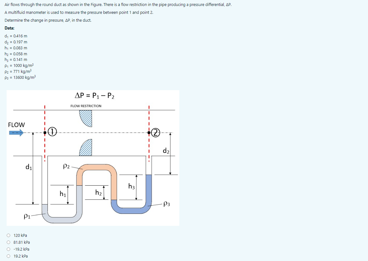 Solved Air flows through the round duct as shown in the | Chegg.com