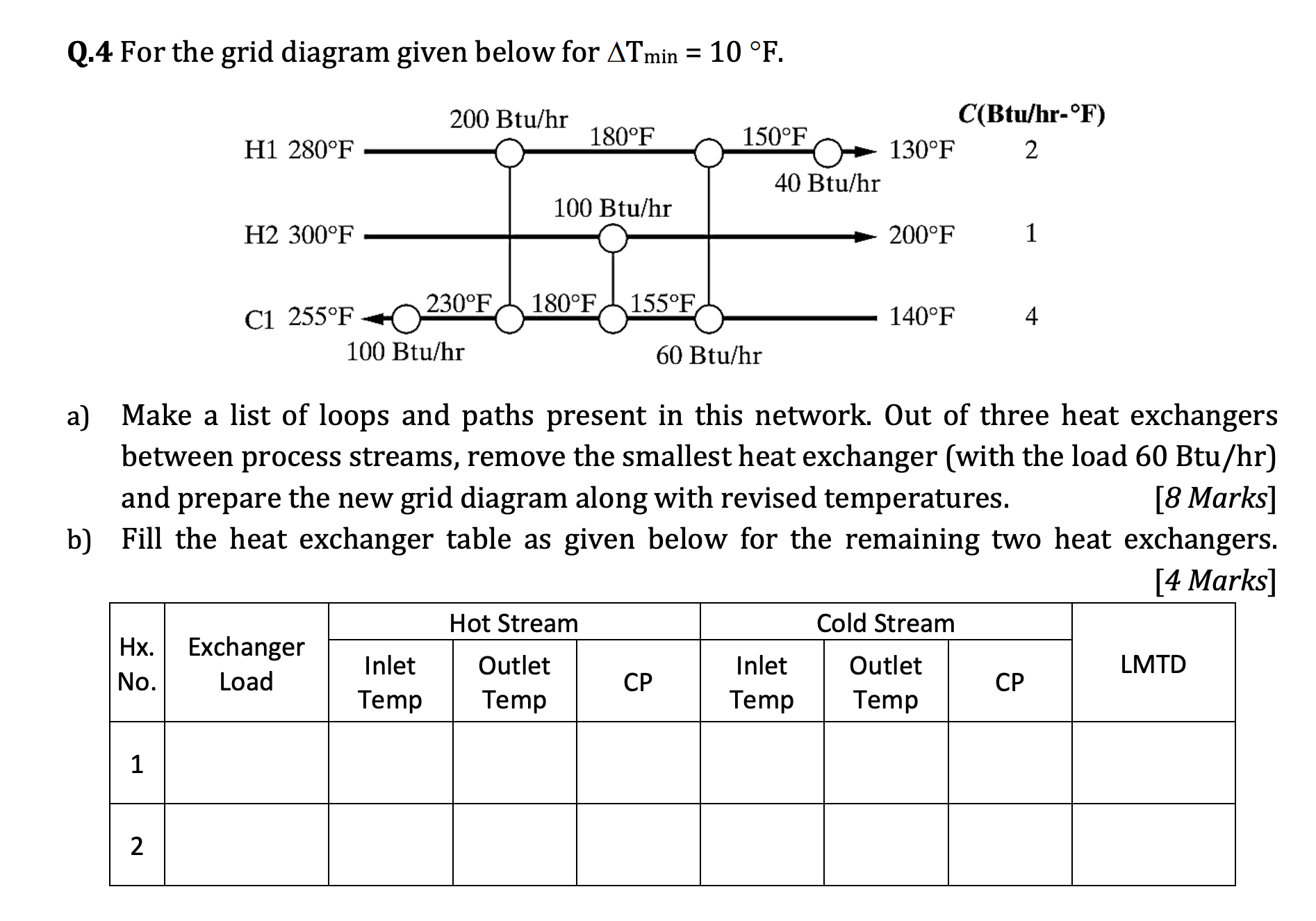 Solved Q.4 For the grid diagram given below for ΔTmin=10∘F. | Chegg.com