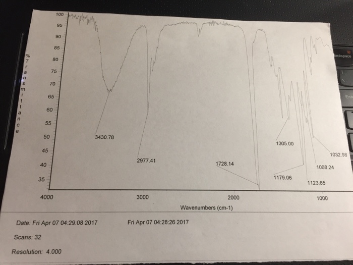 Solved E. In a table, identify all the diagnostic peaks for | Chegg.com