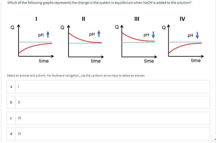 Solved Which of the following graphs represents the change | Chegg.com