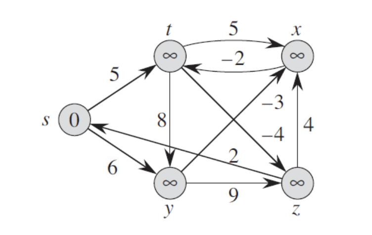 Solved Show code in C. Not C++ Given the following graph, | Chegg.com Solved Show code in C. Not C++ Given the following graph, | Chegg.com