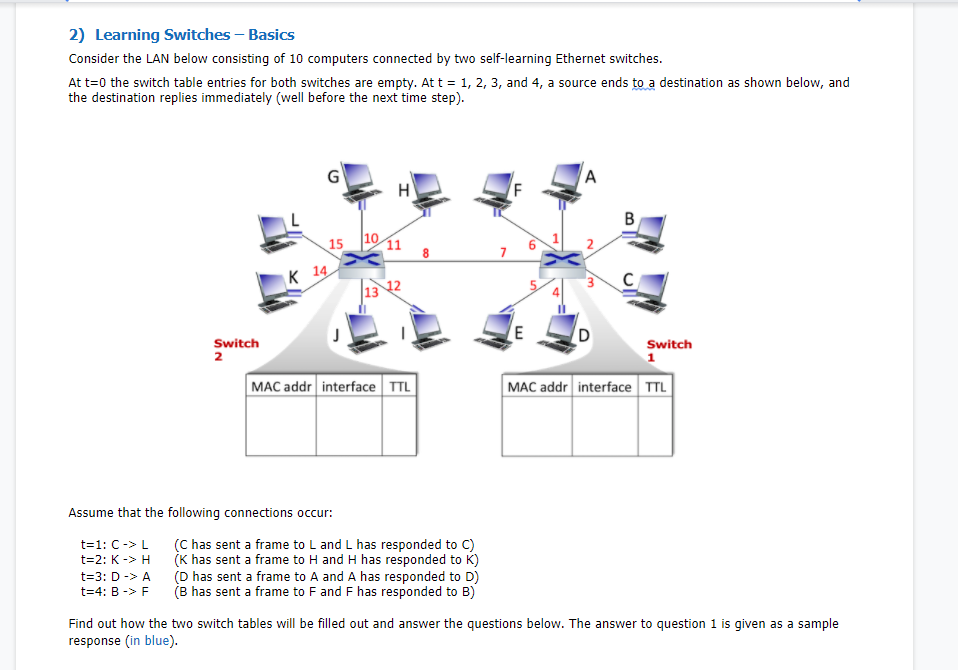 Solved 2) Learning Switches - Basics Consider the LAN below | Chegg.com