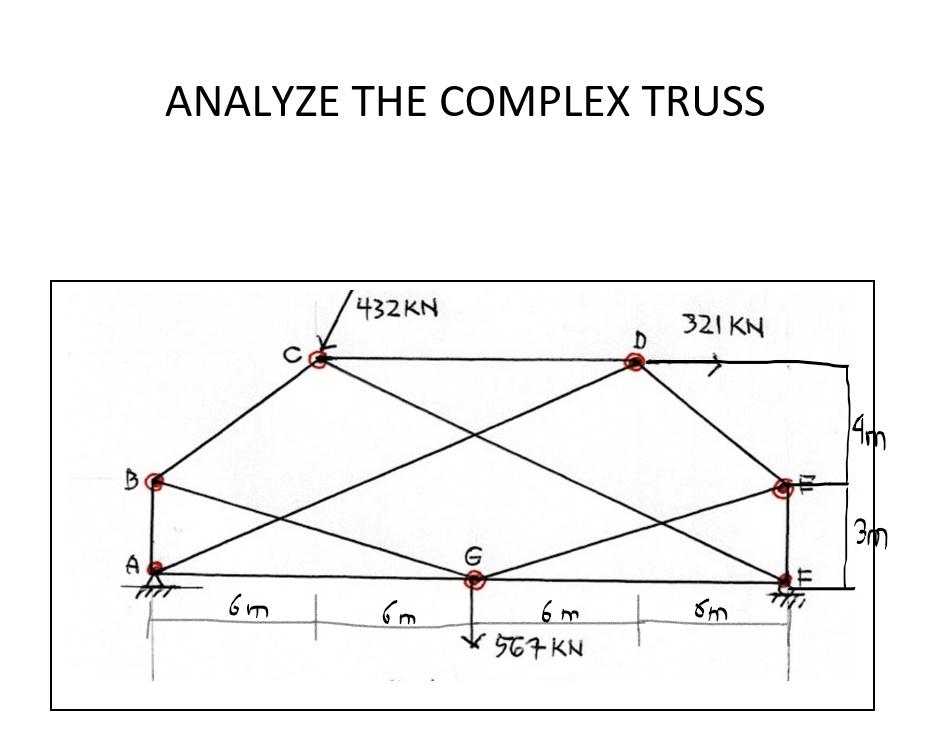 Solved ANALYZE THE COMPLEX TRUSS 432 KN 321 KN D 14th B 317 | Chegg.com