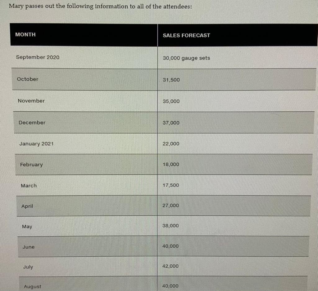 Solved ane 15, 2020-Two weeks have passed since Covolo | Chegg.com