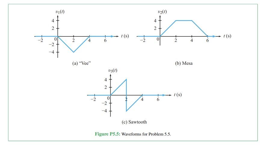 Solved 5.5 Provide expressions for the waveforms displayed | Chegg.com