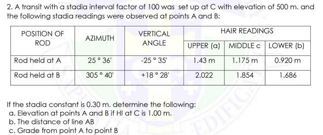 Solved 2. A transit with a stadia interval factor of 100 was | Chegg.com