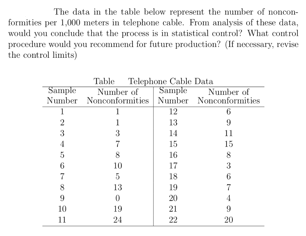 Solved The data in the table below represent the number of | Chegg.com