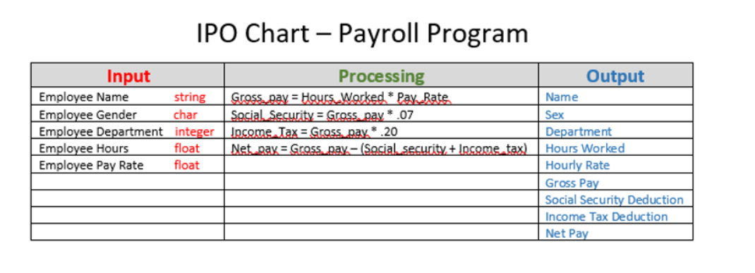 Solved Create a C++ Program - using ARRAYS - that will | Chegg.com