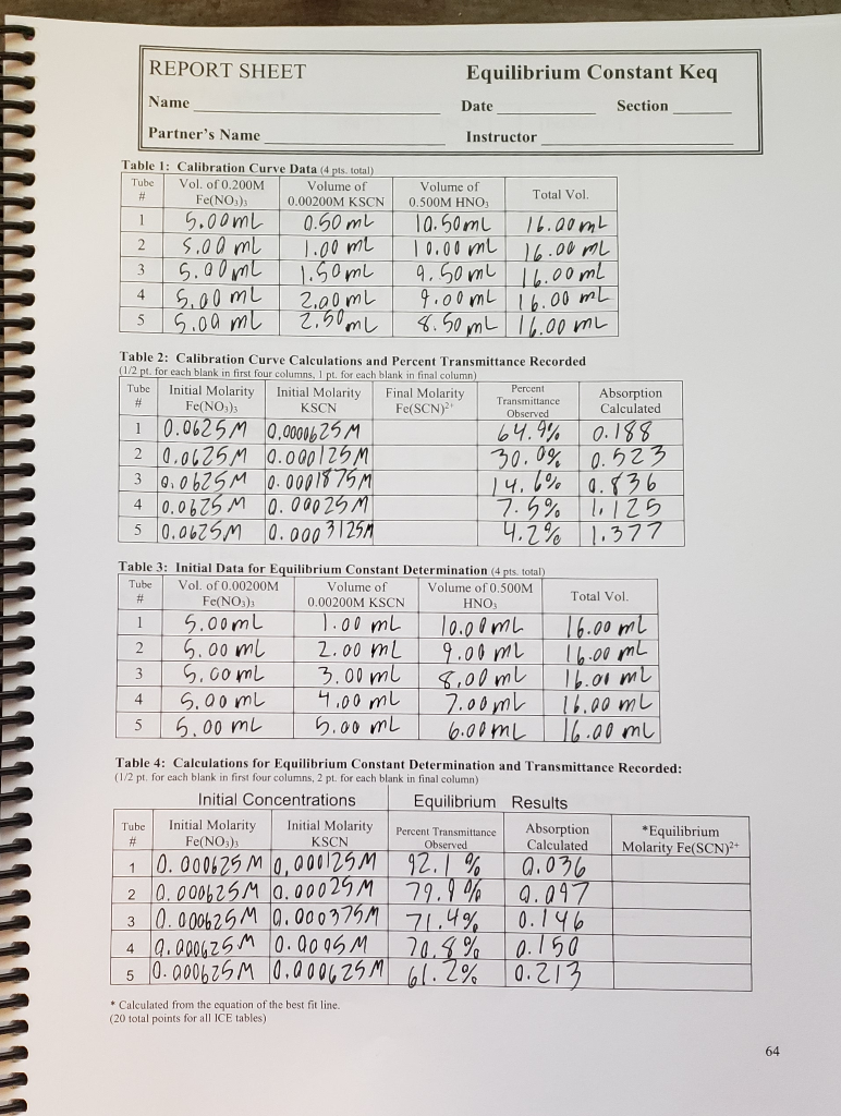 REPORT SHEET Equilibrium Constant Keq Date Section | Chegg.com