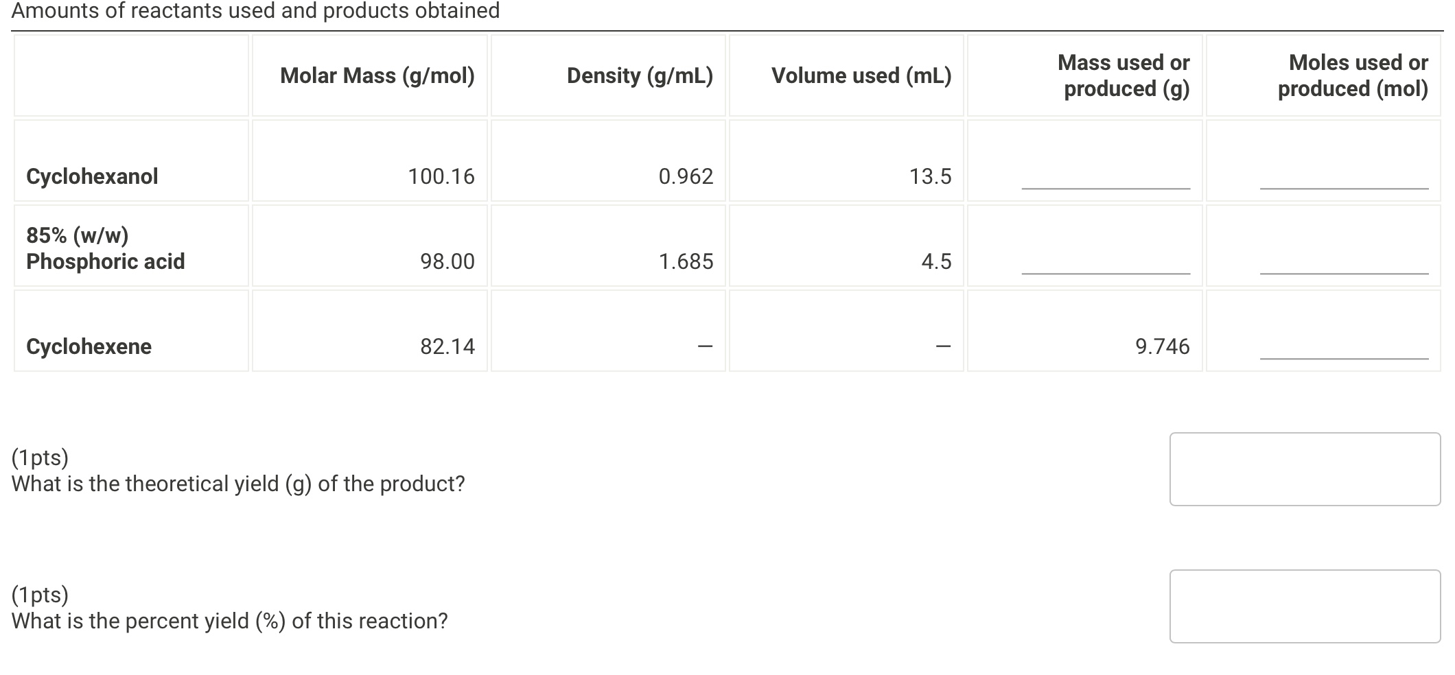 Solved Amounts of reactants used and products | Chegg.com