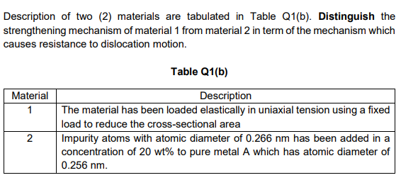 Solved Description of two (2) materials are tabulated in | Chegg.com