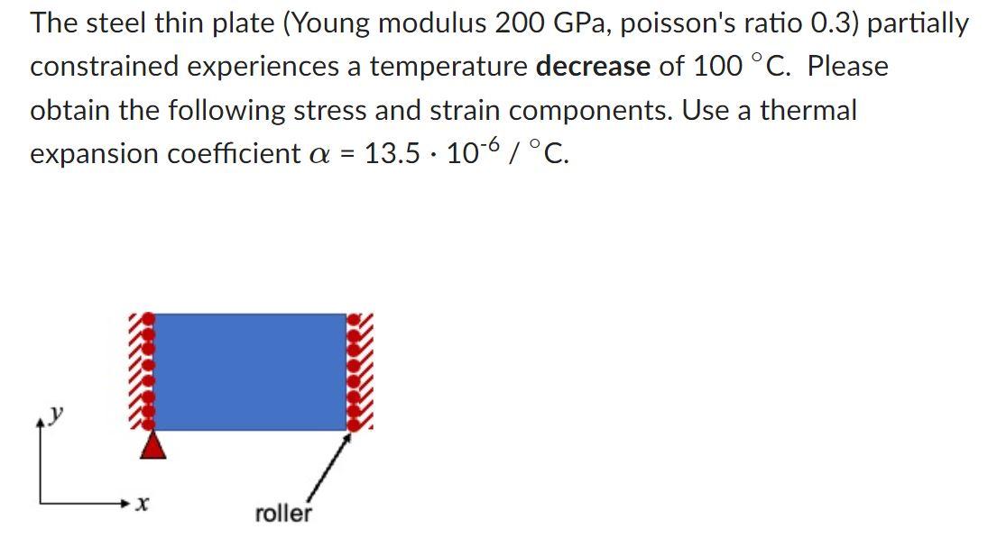 Solved The steel thin plate (Young modulus 200 GPa, | Chegg.com