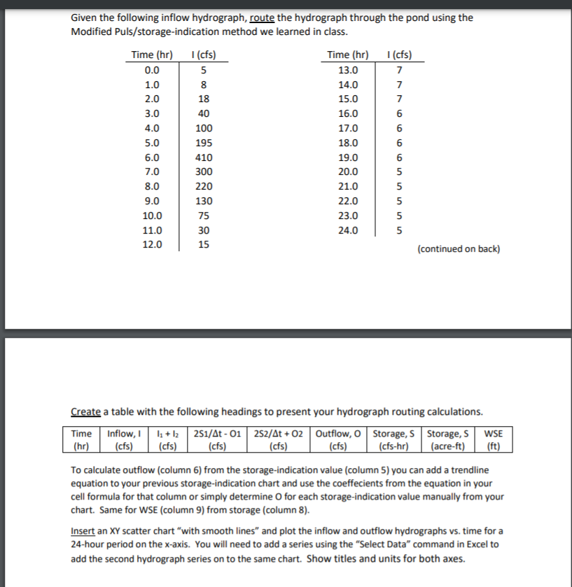 Solved Please show me how to do the modified puls method. I | Chegg.com