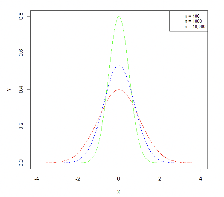 Solved A scientist has a dedicated process (assume that the | Chegg.com